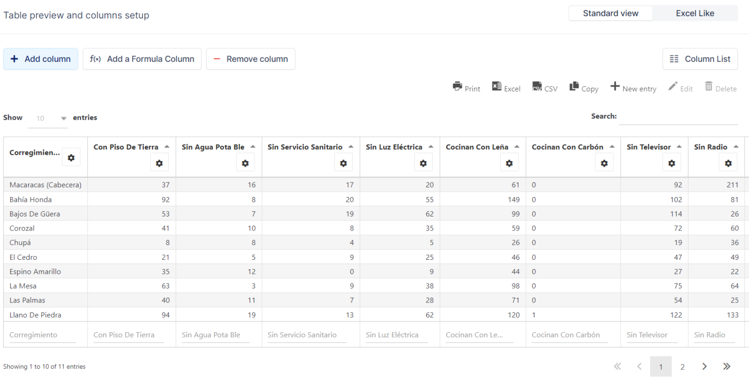 CREACIÓN DE TABLA DE DATOS Y GRÁFICOS INTERACTIVOS | SiglosRRD